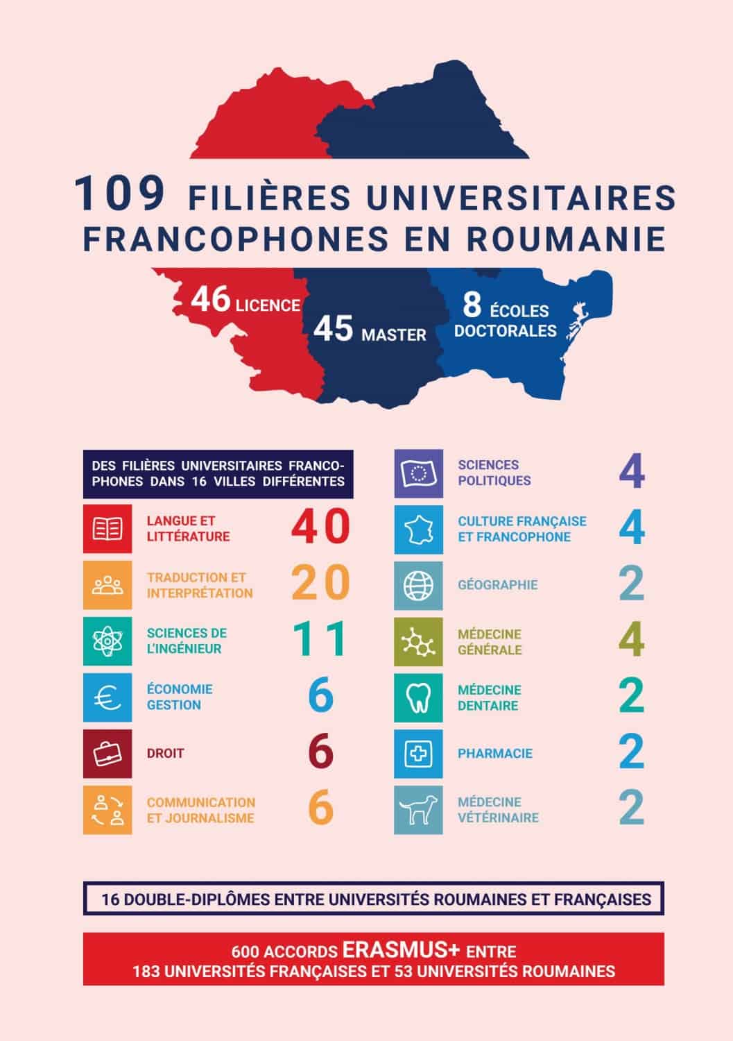 Guide des filières universitaires francophones francophones en Roumanie ...